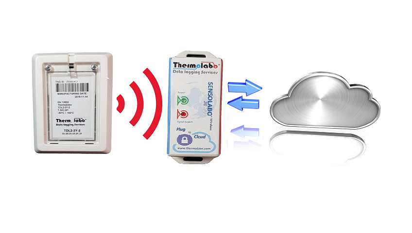 Real Time, Remote & Wireless Temperature Monitoring – Sensolabo ...